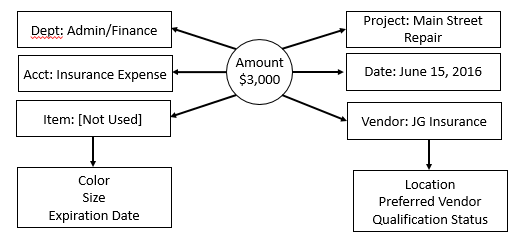 Smart Considerations When You Configure An Accounting Systems | Profitwyse