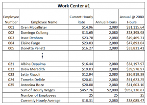 Learn How to Compute Direct Labor Rates for Costing