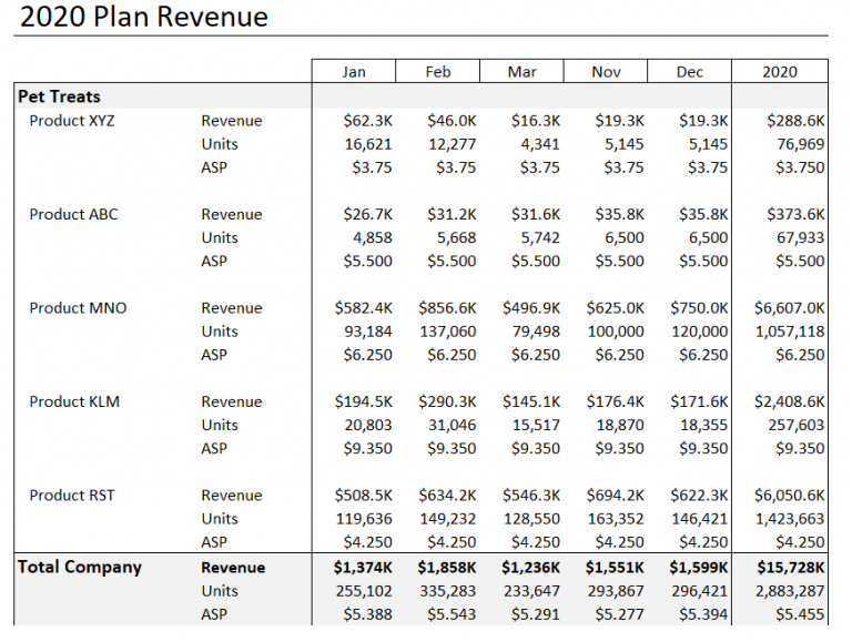 How to Compute Earned Hours and Direct Labor for Standard Costing