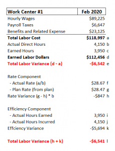 Learn How to Compute Direct Labor Rates for Costing