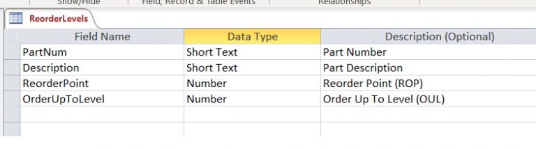 Master Data And Transactional Tables For A Data Warehouse