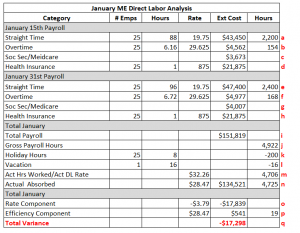 Improve QuickBooks Inventory Accuracy Add Labor and Overhead