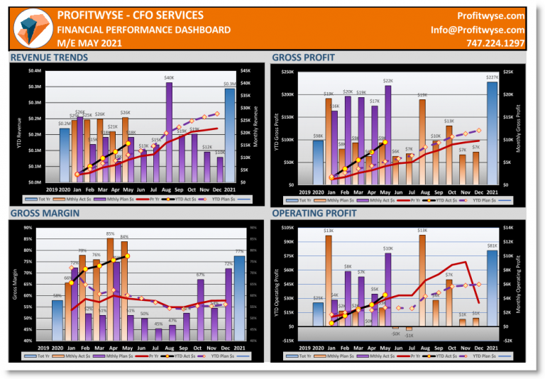 How to Create Excel Dashboard in 8 Steps