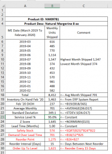 How to Improve Inventory Turnover Ratio Using DIOH