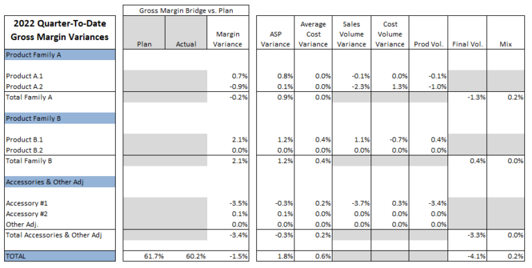 9 Steps to Generate an Insightful Gross Margin Bridge Using Excel