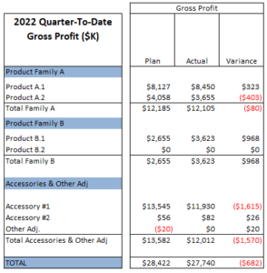 9 Steps to Generate an Insightful Gross Margin Bridge Using Excel