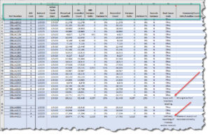 5 Steps to Improved Inventory Accuracy Using a Cycle Count Program