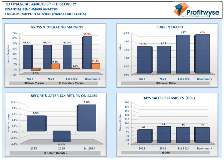 The Value of Business Benchmarking vs Your Industry