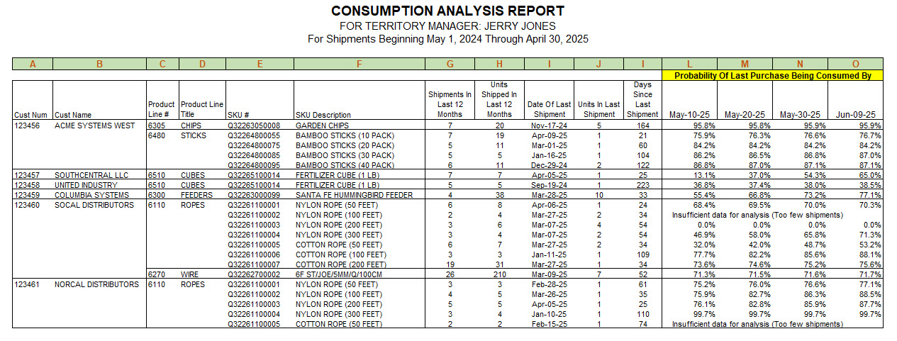 Business Analytics Strategies for Success